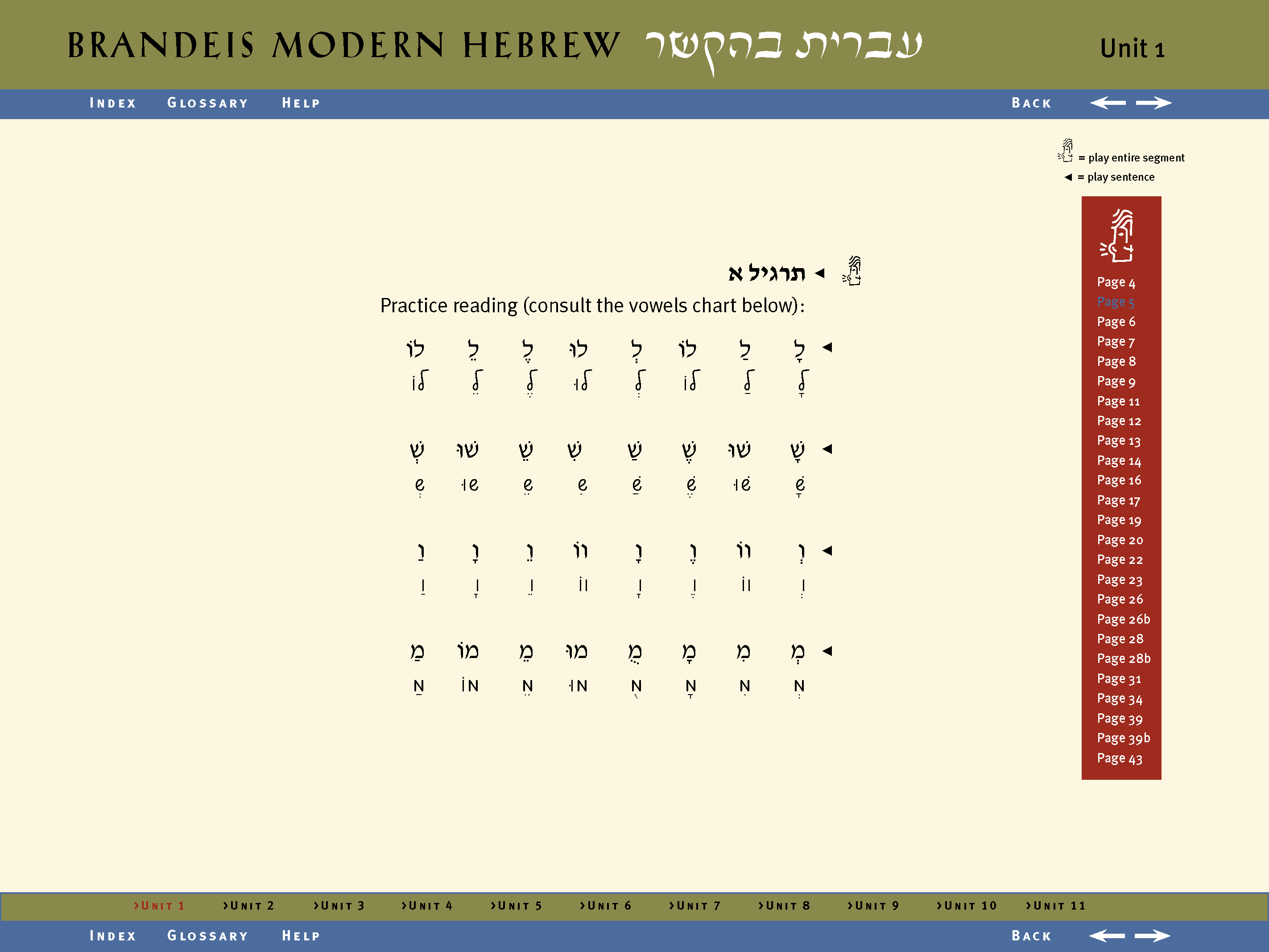 Unit 1 - Getting Aquainted