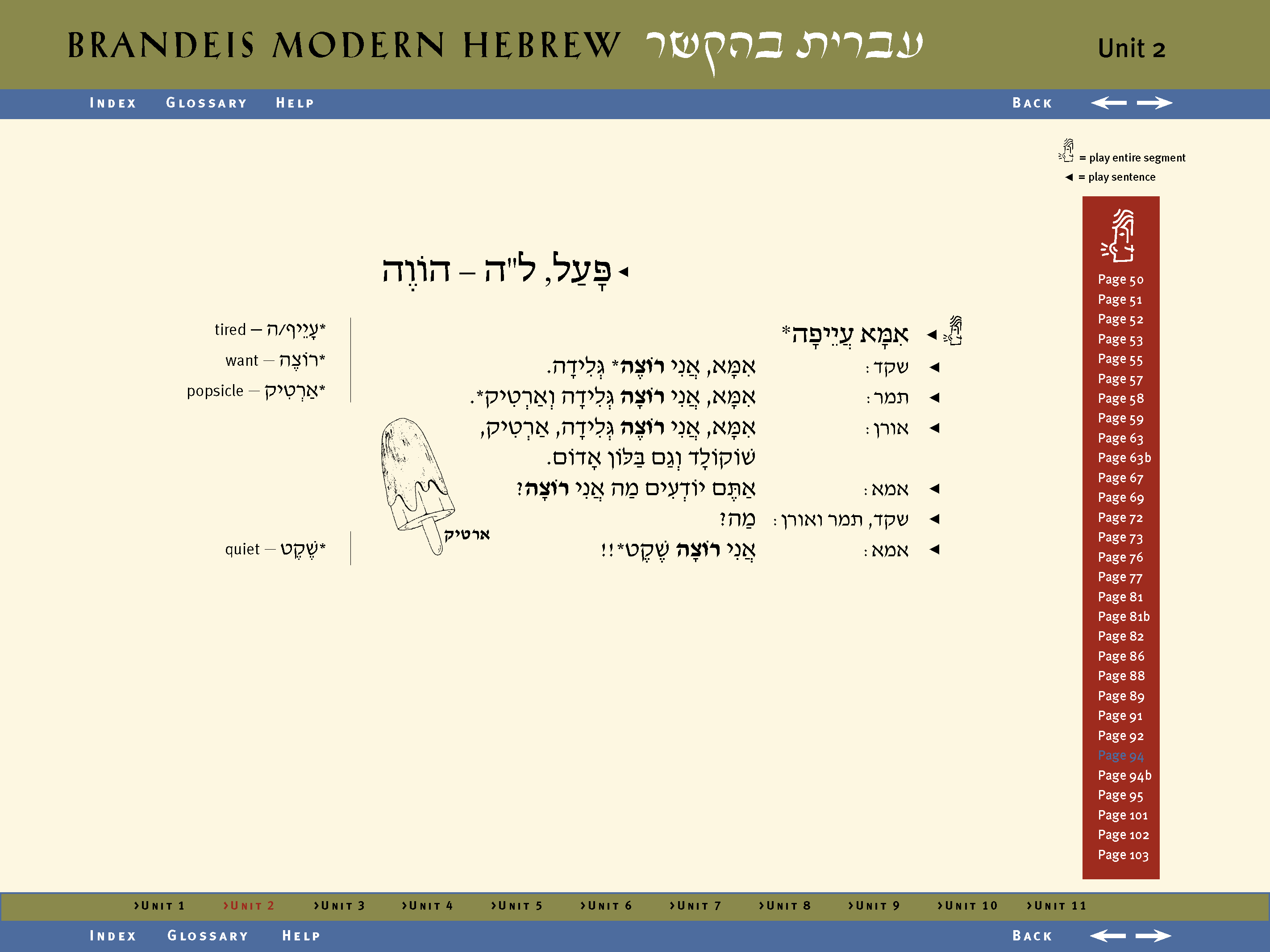 Unit 2 - Learning Environment