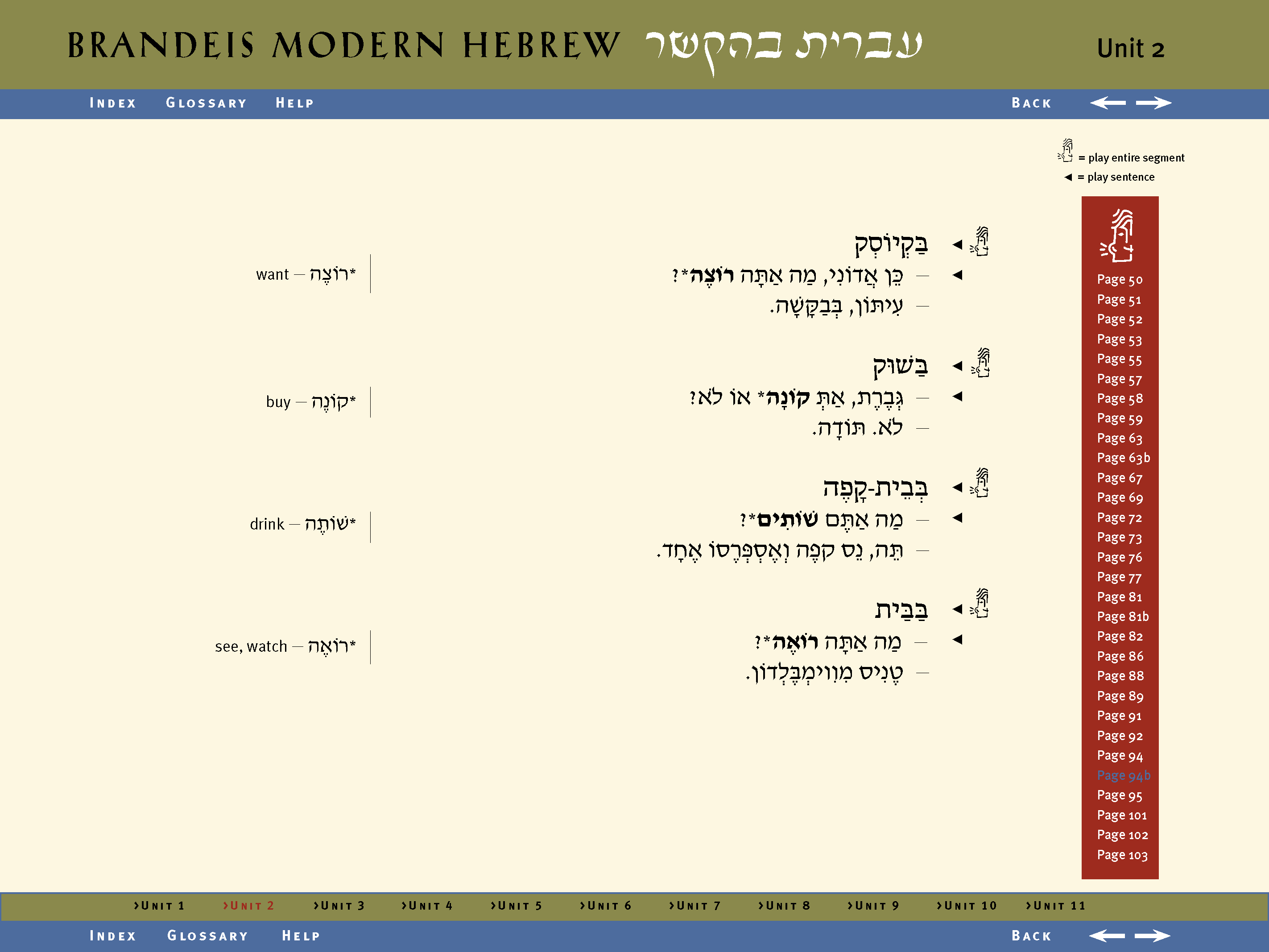 Unit 2 - Learning Environment