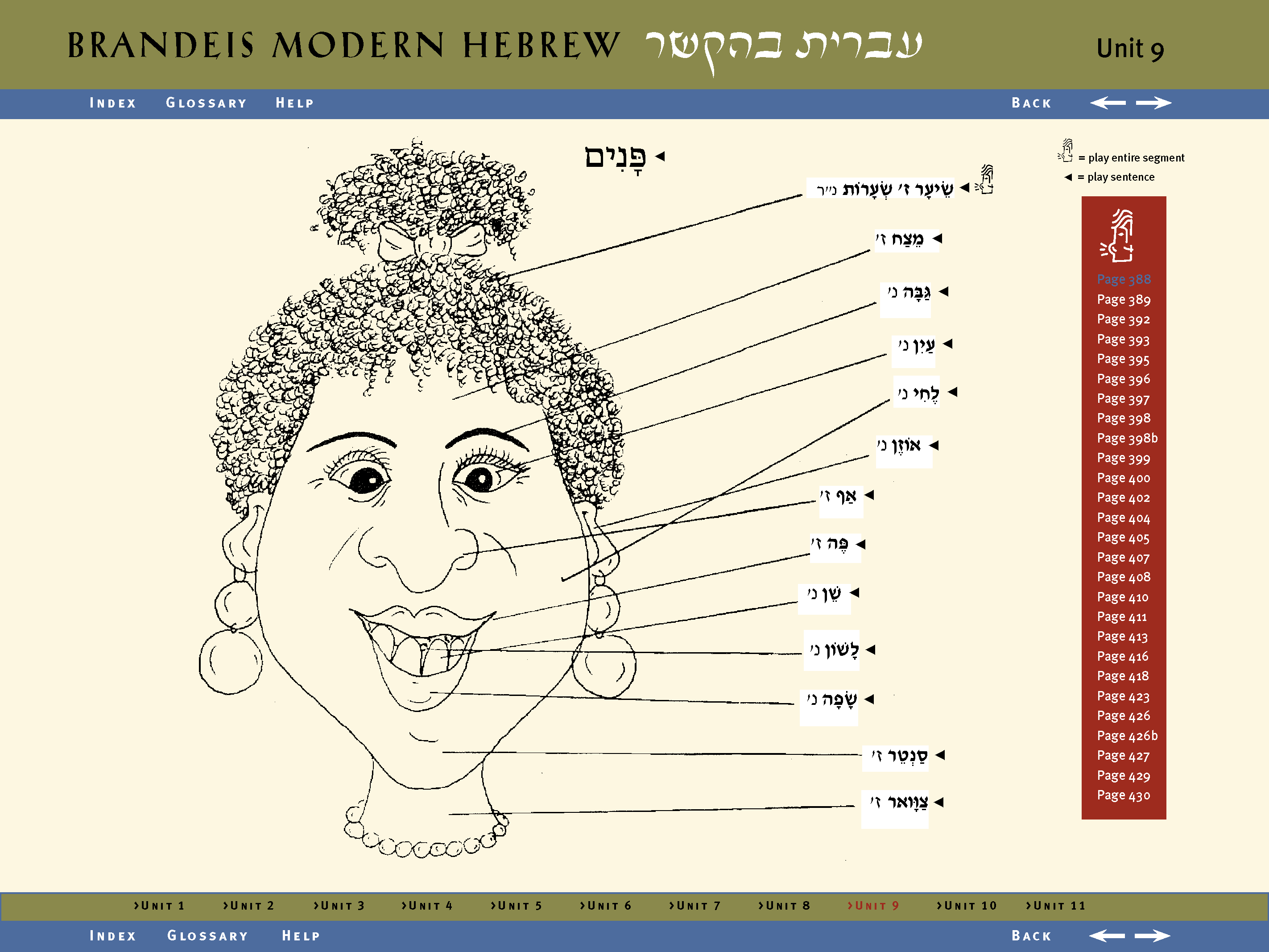 Unit 9 - Healthy Soul in a Health Body